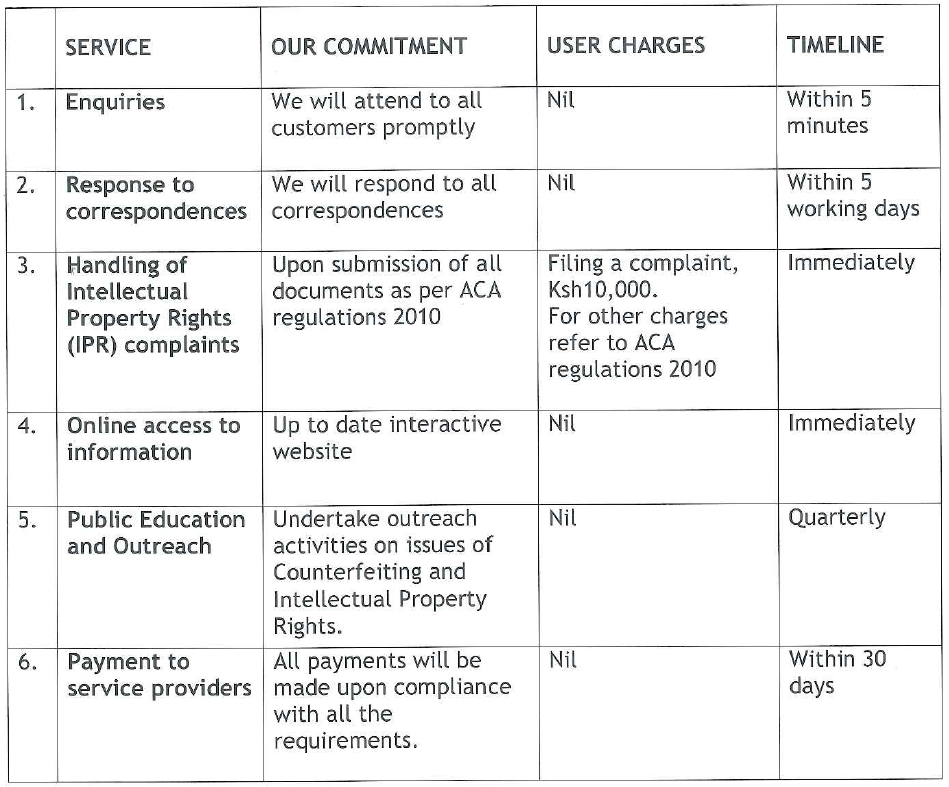 Service Charter - Anti-Counterfeit Authority (ACA)