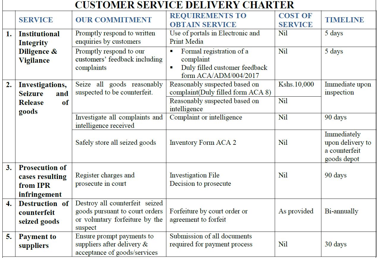 Service Charter - Anti-Counterfeit Authority (ACA)